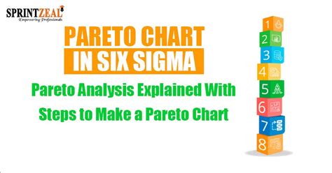 Pareto Chart In Six Sigma Explained