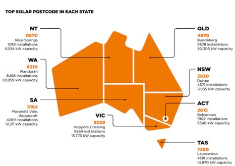 Australias Top 10 Solar Postcodes One Step Off The Grid