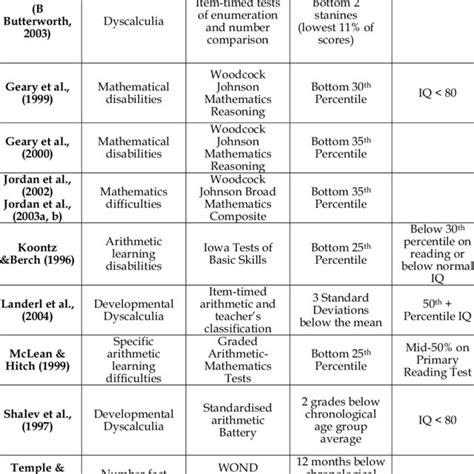 Symbolic Number Comparison Stimulus Timing And Paradigm Structure Download Scientific Diagram