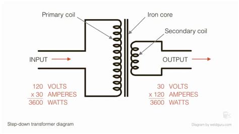 What Is The Output Voltage Of Welding Machine A Comprehensive Guide To