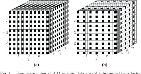 Figure 1 From Multidimensional Seismic Data Reconstruction Using
