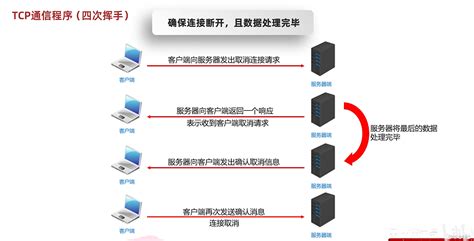 Tcp通信协议及代码细节tcp协议代码详解 Csdn博客