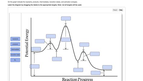 Solved On The Graph Indicate The Reactants Products