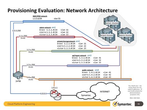 Ppt An Evaluation Of Openstack Deployment Frameworks Powerpoint