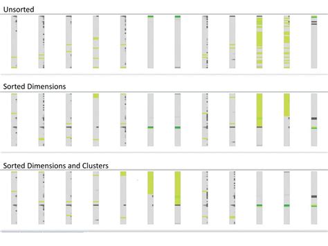 Ppt Subspace Clustering Visualization Powerpoint Presentation Free Download Id2611805