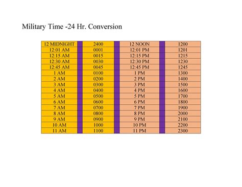 30 Printable Military Time Charts Template Lab