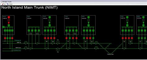 Scada System Railroad For Traction And Signaling Psc