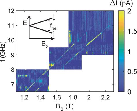 Qubit Resonance Frequencies As A Function Of Magnetic Field Colour Plot
