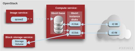 Tips To Properly Configure Your OpenStack Instance