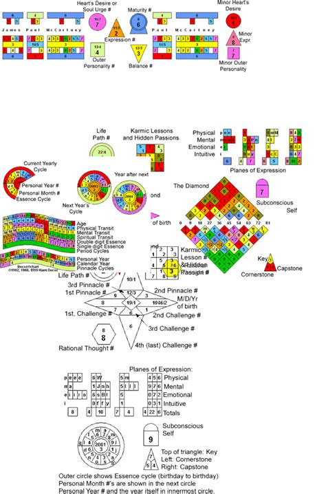 Numerology Calculator Animepikol