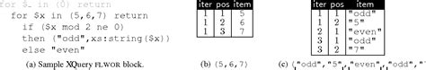 figure 2 from bulletin of the technical committee on data engineering