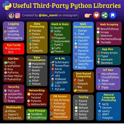 Mahesh Gavhane On Linkedin Pythonprogramming Network Dataanalytics Machinelearning Codebasics