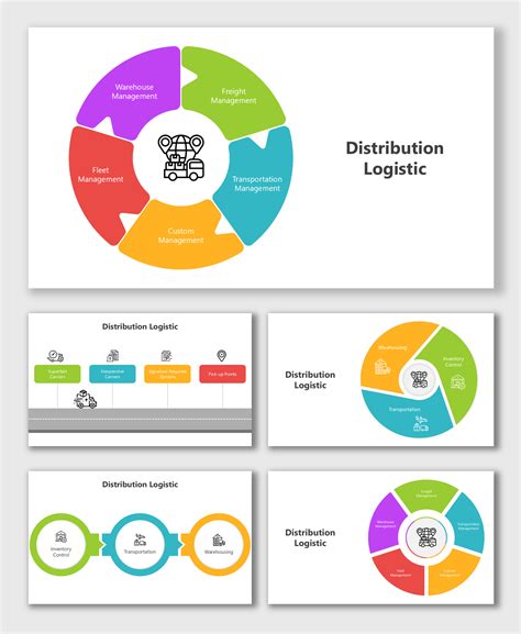 Explore This Distribution Logistic Powerpoint Presentation