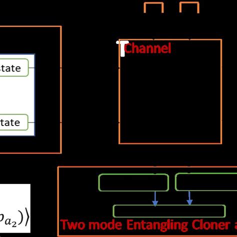 Entanglement Based Picture Of The Two Mode Cv Qkd Protocol Download