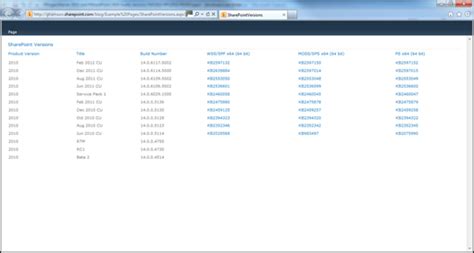Projectserver 2010 And Sharepoint 2010 Build Versions Sp2010 Ps2010