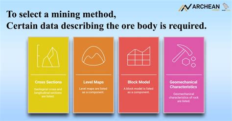 Mining Method Selection Its More Than Just Cost Archean [mining]