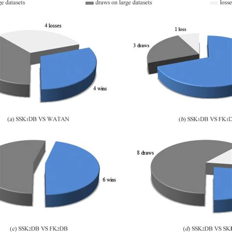 The Comparison Results On Large Datasets In Terms Of Bias Download Scientific Diagram