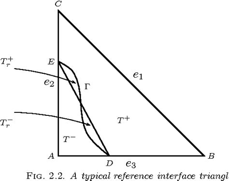 Figure 22 From An Analysis Of A Broken P1 Nonconforming Finite Element