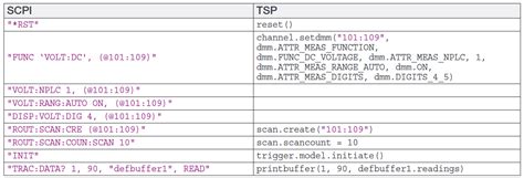 How To Transition Code To TSP From SCPI Tektronix