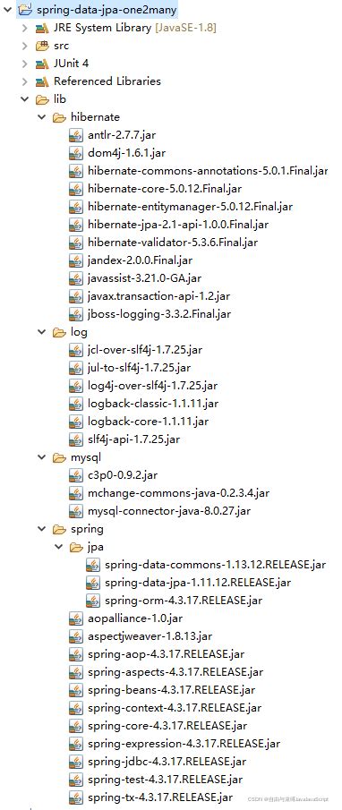 010spring Data Jpa一对多关系spring Data Jpa 一对多 Csdn博客
