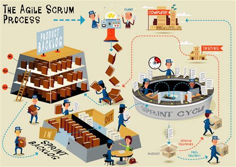 Redmineup On Linkedin Agile Sprint How To Create Your First Sprint In