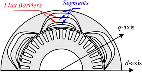 Scheme Of An External Rotor Synchronous Reluctance Motor Download