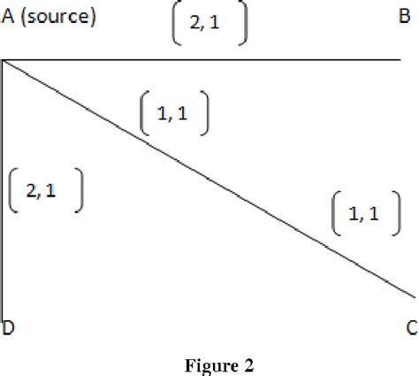 Figure 2 From Implementing Multicast Using Tm And Bsma Algorithm Semantic Scholar