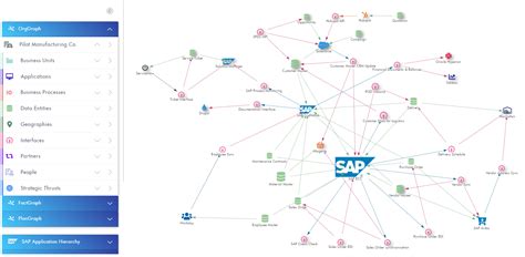 Map Your Technology Landscape