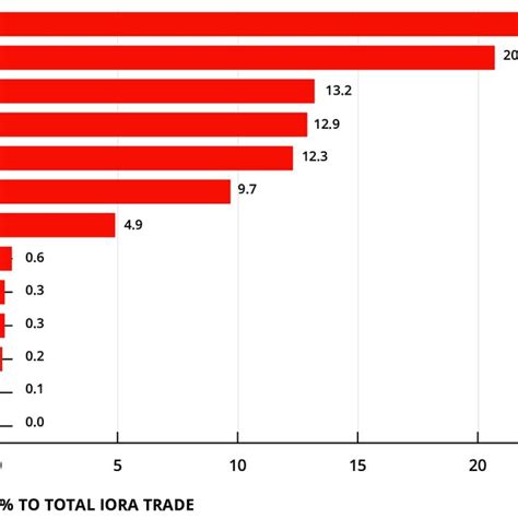 Vutha Hing University Of Adelaide Adelaide Institute For International Trade Research Profile