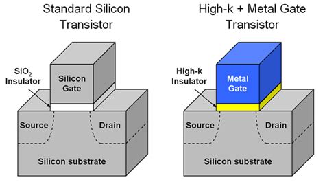 Intel Unveils New Transistor