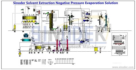 Soybean Oil Press Soybean Oil Extraction Plant Soya Oil Refinery