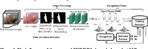 figure 1 from man machine interaction system for subject independent