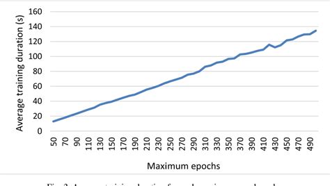 Figure From Earthquake Magnitude And Grid Based Location Prediction Using Backpropagation