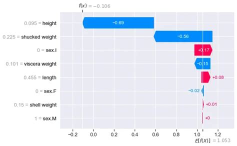 用于二元和多类目标变量的shap 四海吧