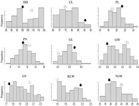 Plants Free Full Text Application Of A Novel Quantitative Trait