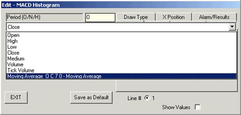 Fibonacci Trader Indicators