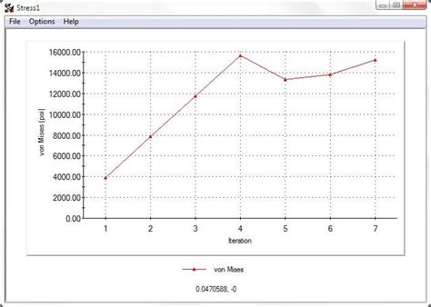 Exploring The Design Space Solidworks Simulation Trend Tracker Goengineer