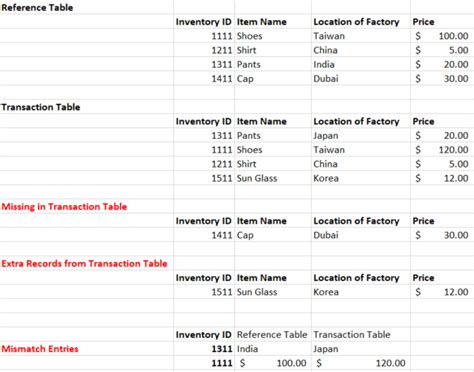 compare 2 excel file with same columns but with possible missing