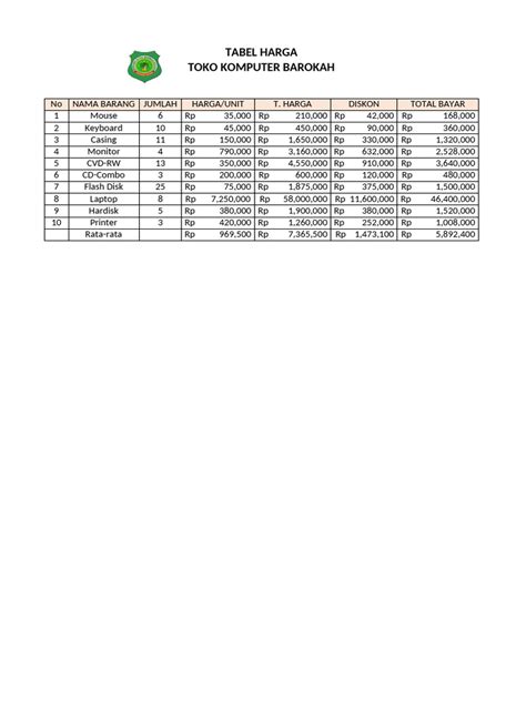 Tugas Kls11 Putri Pdf