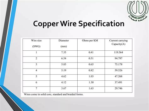 Lab 02 Workshop Practicepptx