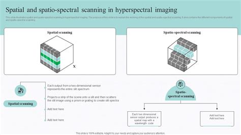 Spectral Signature Analysis Spatial And Spatio Spectral Scanning In Hyperspectral Imaging Ppt Slide