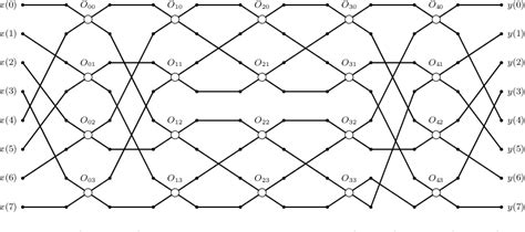 figure 1 from encryption before compression coding scheme for jpeg image compression standard