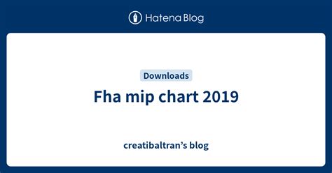 Fha Mip Chart 2019 Creatibaltrans Blog