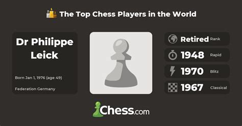 Dr Philippe Leick Top Chess Players