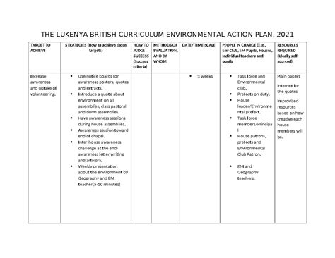 Environment Action Plan 2021 The Lukenya British Curriculum