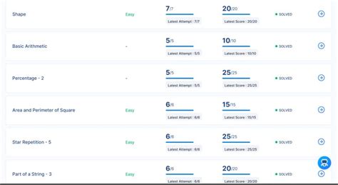 Manasa Namsani On Linkedin Day29 30daysofcodechallenge 30daysofcode