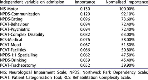 independent variable importance for data fitting ann download