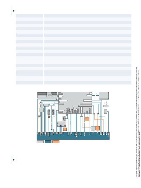Smarc Sal28 Datasheet22 Pages Kontron Smarc Module With Nxp Ls1028