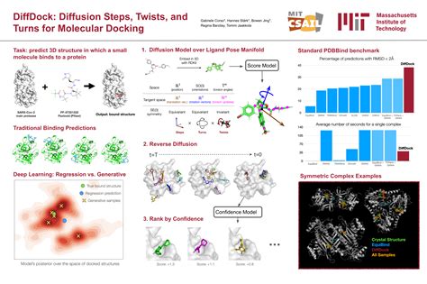 Neurips Diffdock Diffusion Steps Twists And Turns For Molecular Docking