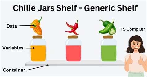 Best Typescript Generics Tutorial 2024 Use Generics Today